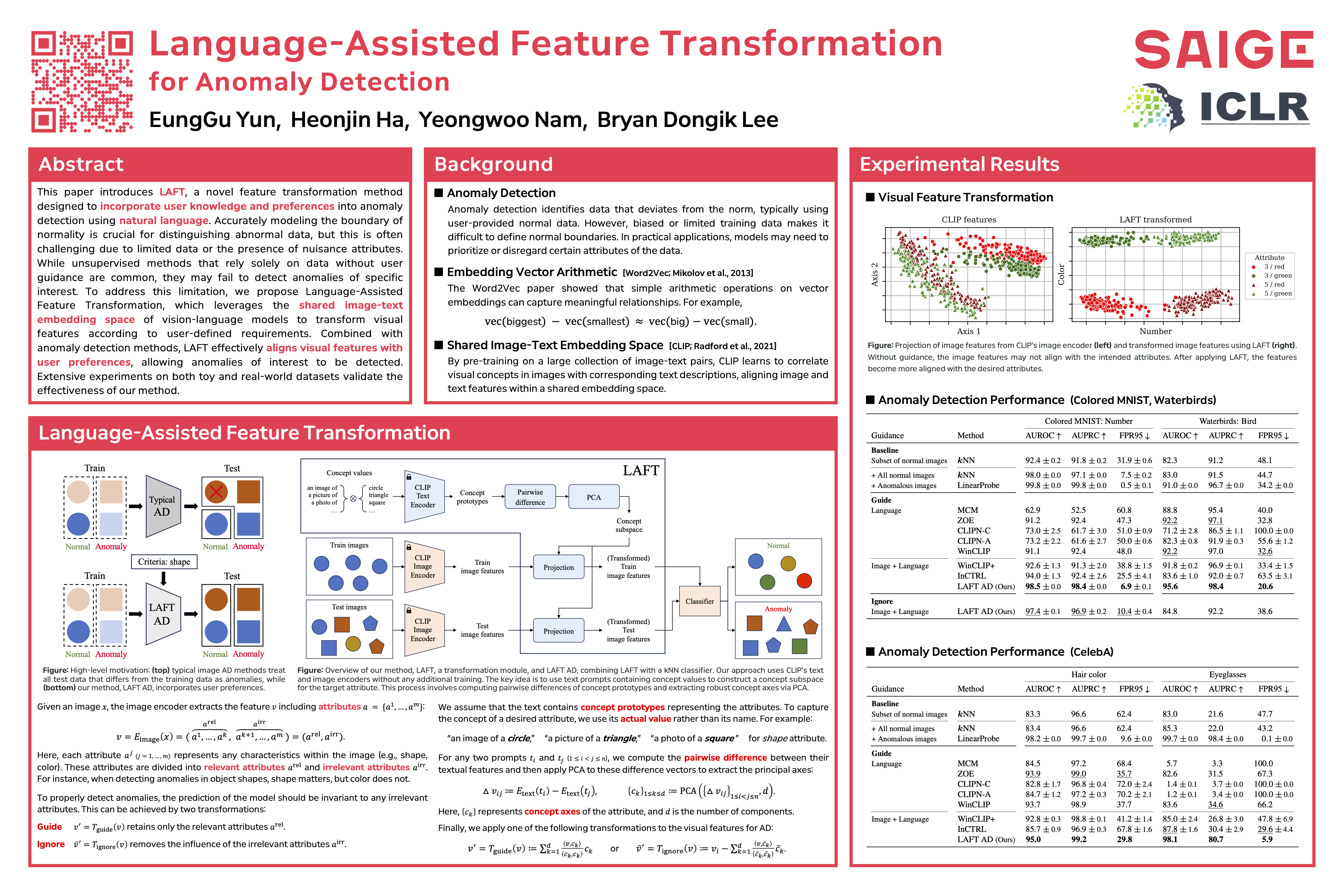 Iclr Poster Language Assisted Feature Transformation For Anomaly Detection